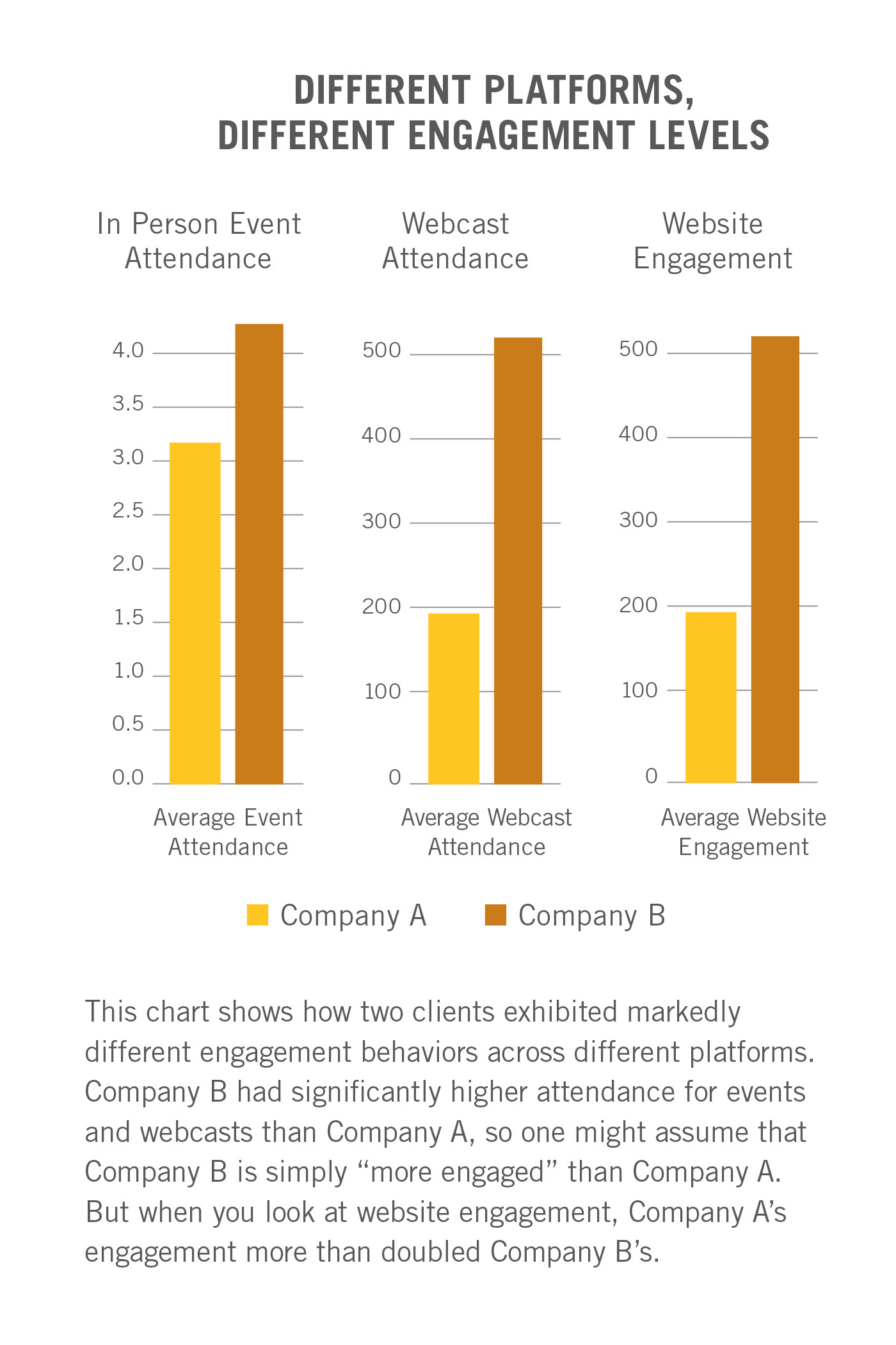 How B2B Engagement Drives Revenue - Medill Spiegel Research Center