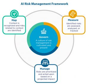 Robots and the NIST AI Risk Management Framework - Medill Spiegel ...