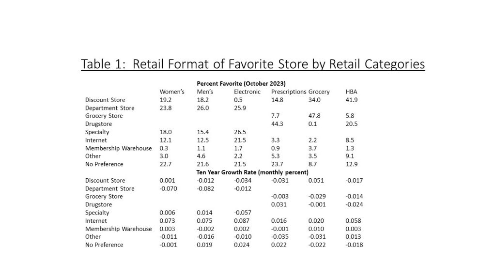 Retail Membership Clubs: Part One - Medill Spiegel Research Center