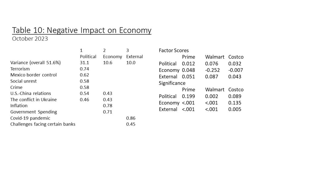 Retail Membership Clubs: Part One - Medill Spiegel Research Center