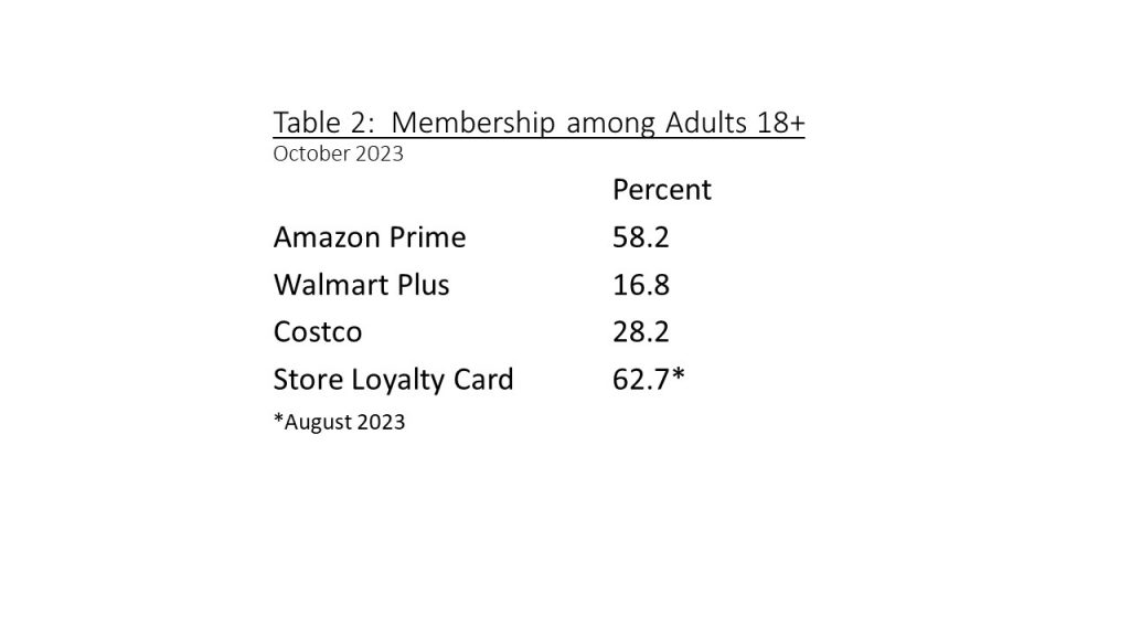 Retail Membership Clubs: Part One - Medill Spiegel Research Center