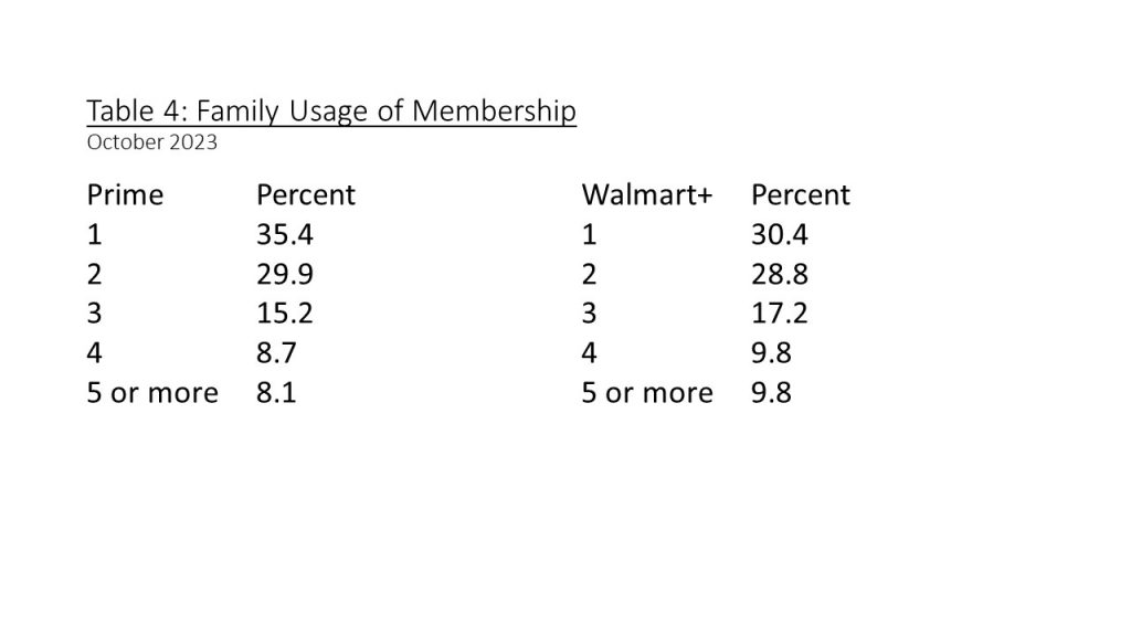 Retail Membership Clubs: Part One - Medill Spiegel Research Center