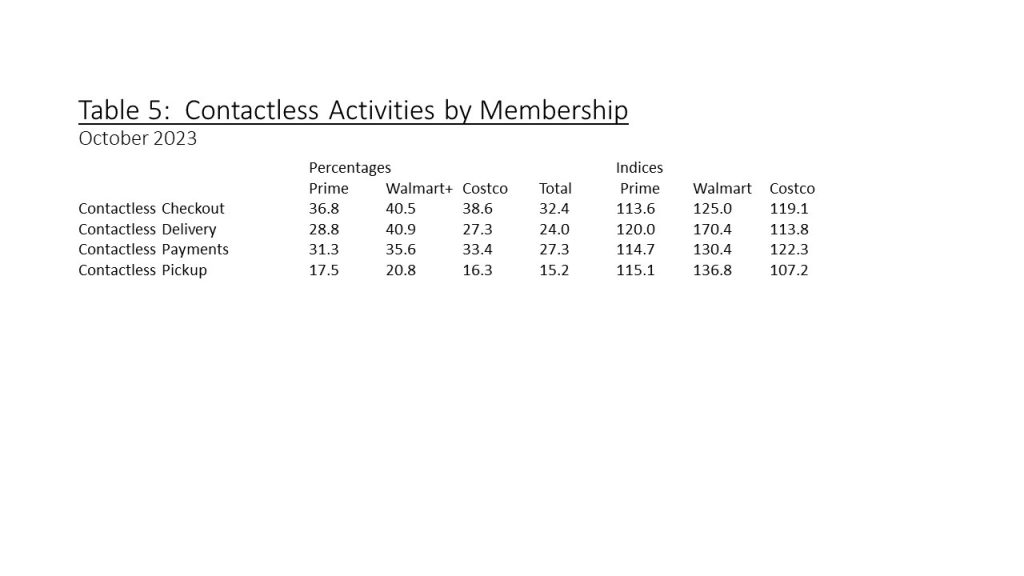 Retail Membership Clubs: Part One - Medill Spiegel Research Center