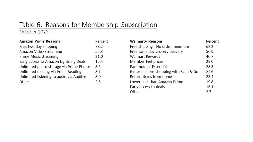 Retail Membership Clubs: Part One - Medill Spiegel Research Center