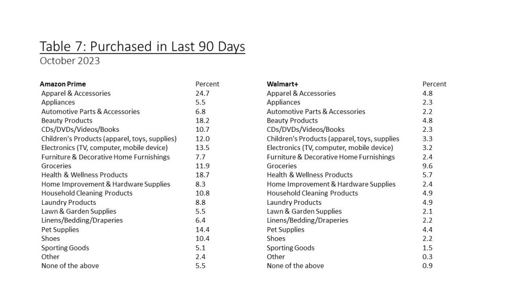Retail Membership Clubs: Part One - Medill Spiegel Research Center