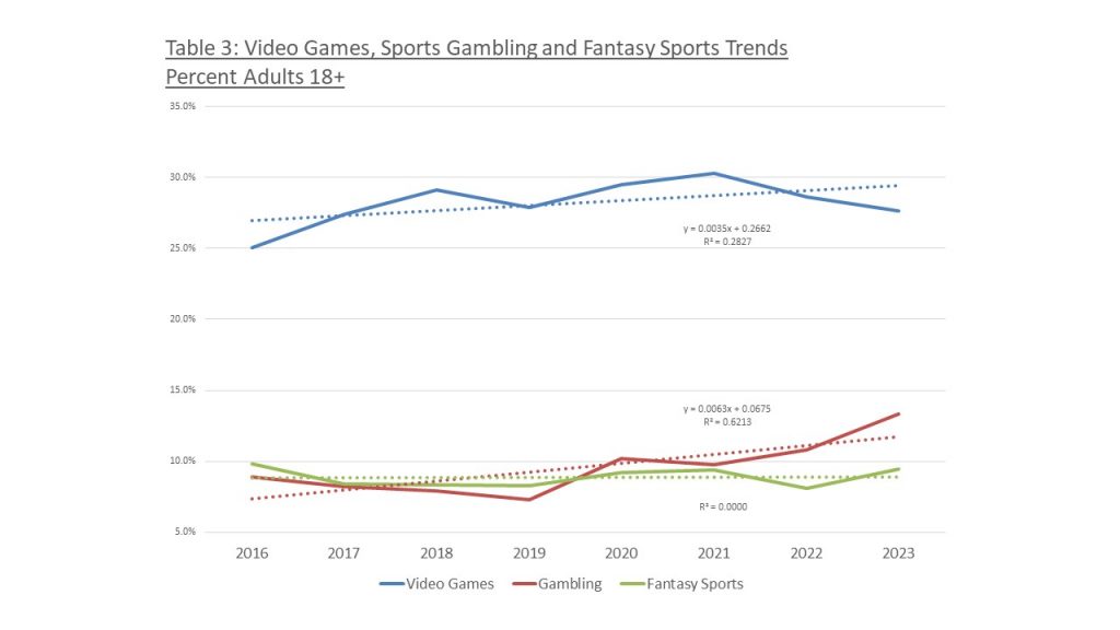 Sports Betting - Medill Spiegel Research Center