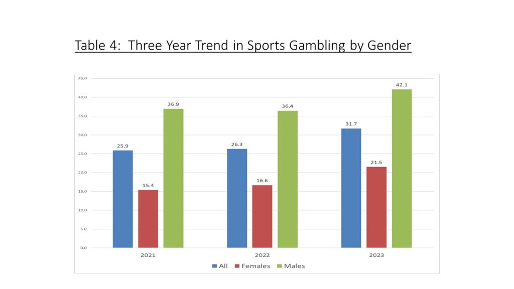 Sports Betting - Medill Spiegel Research Center