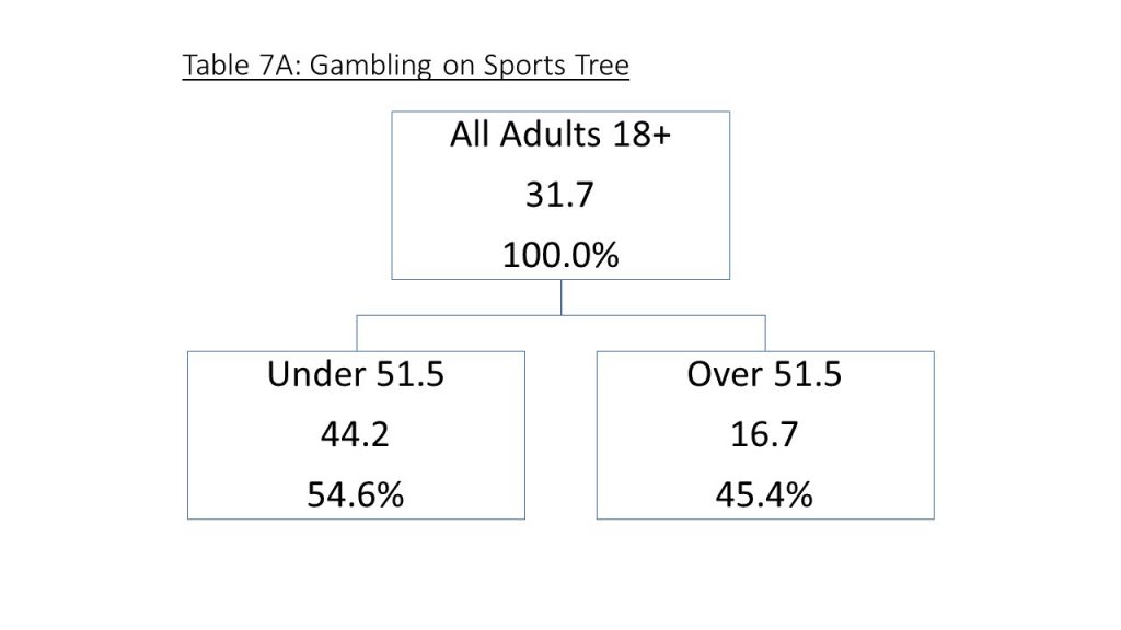 Sports Betting - Medill Spiegel Research Center