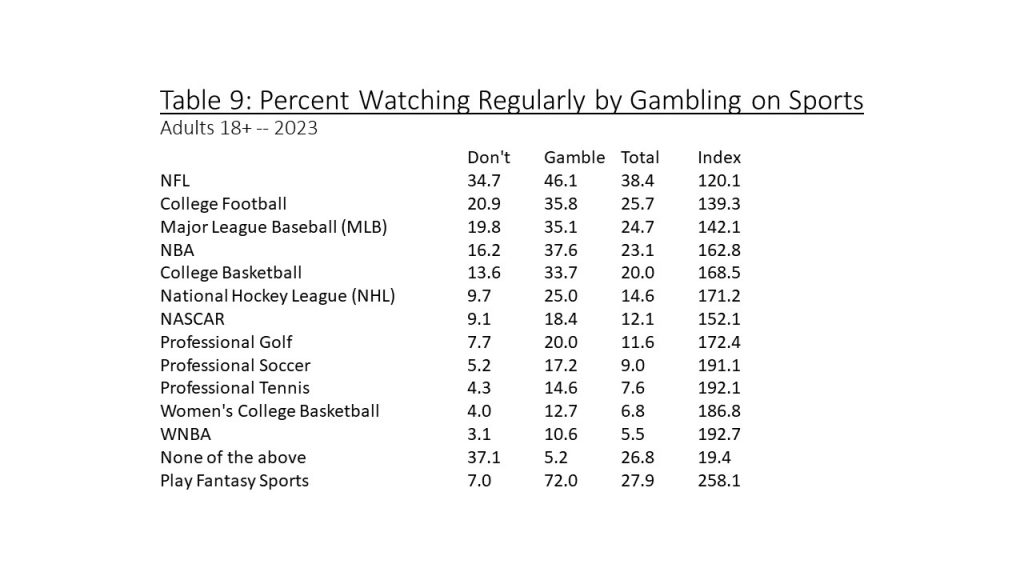 Sports Betting - Medill Spiegel Research Center