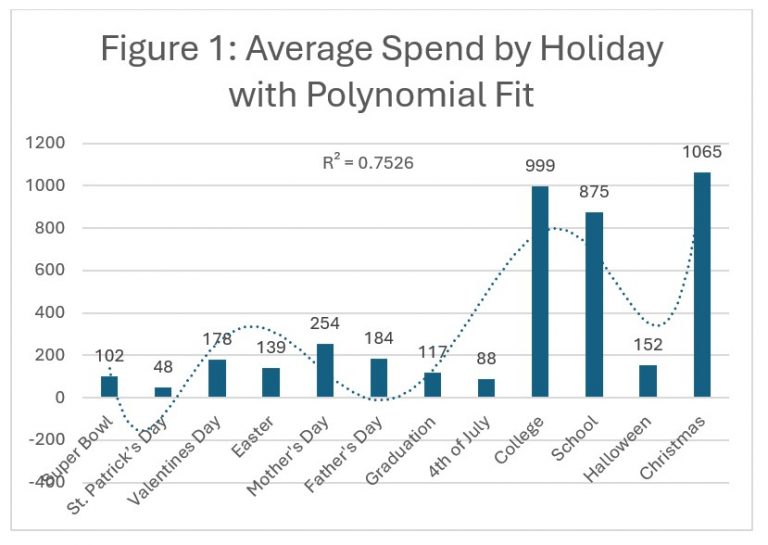 What Retailers Need to Know about Back-to-School and College Spending ...