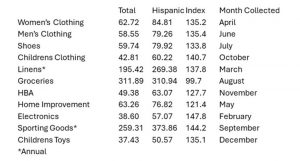 Retail Trends Among Hispanic Consumers - Medill Spiegel Research Center