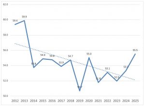 Valentine’s Day Evolves with Fewer Romantic Celebrations, More Family ...