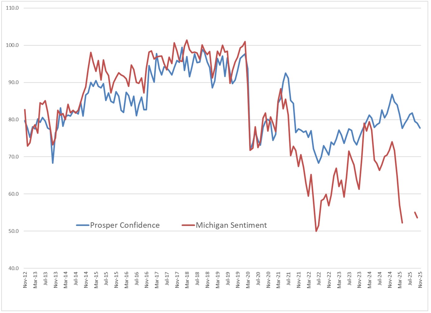 Americans Feel the Holiday Spending Squeeze - Medill Spiegel Research ...